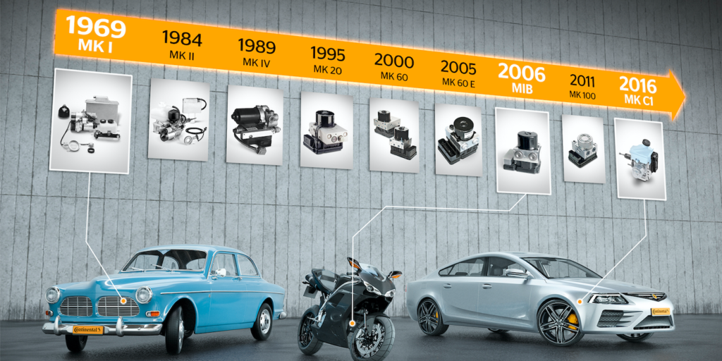 50 years of ABS | Vehicle Dynamics International