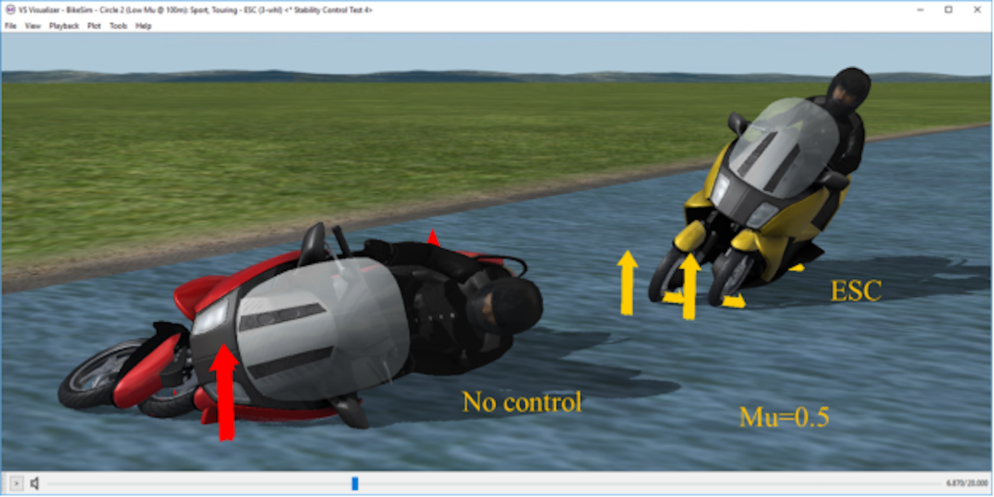 A new technology for stable motorcycle dynamics | Vehicle Dynamics ...