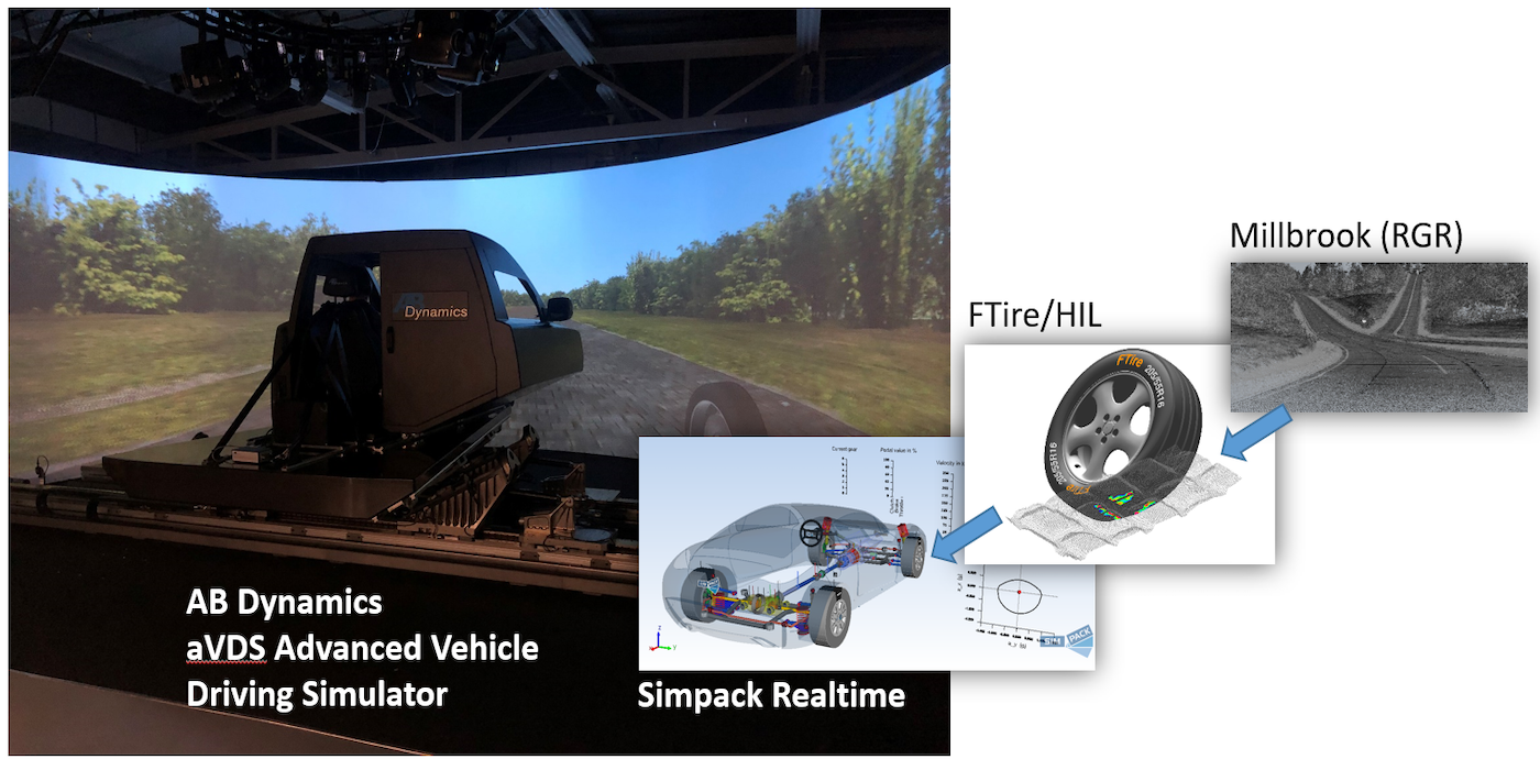 New ride comfort development processes developed for driving simulator ...