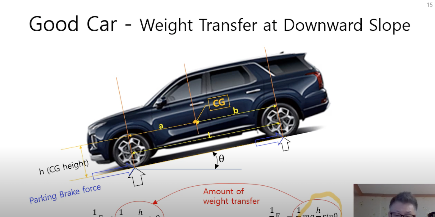 Insights into weight transfer and other vehicle dynamics aspects ...