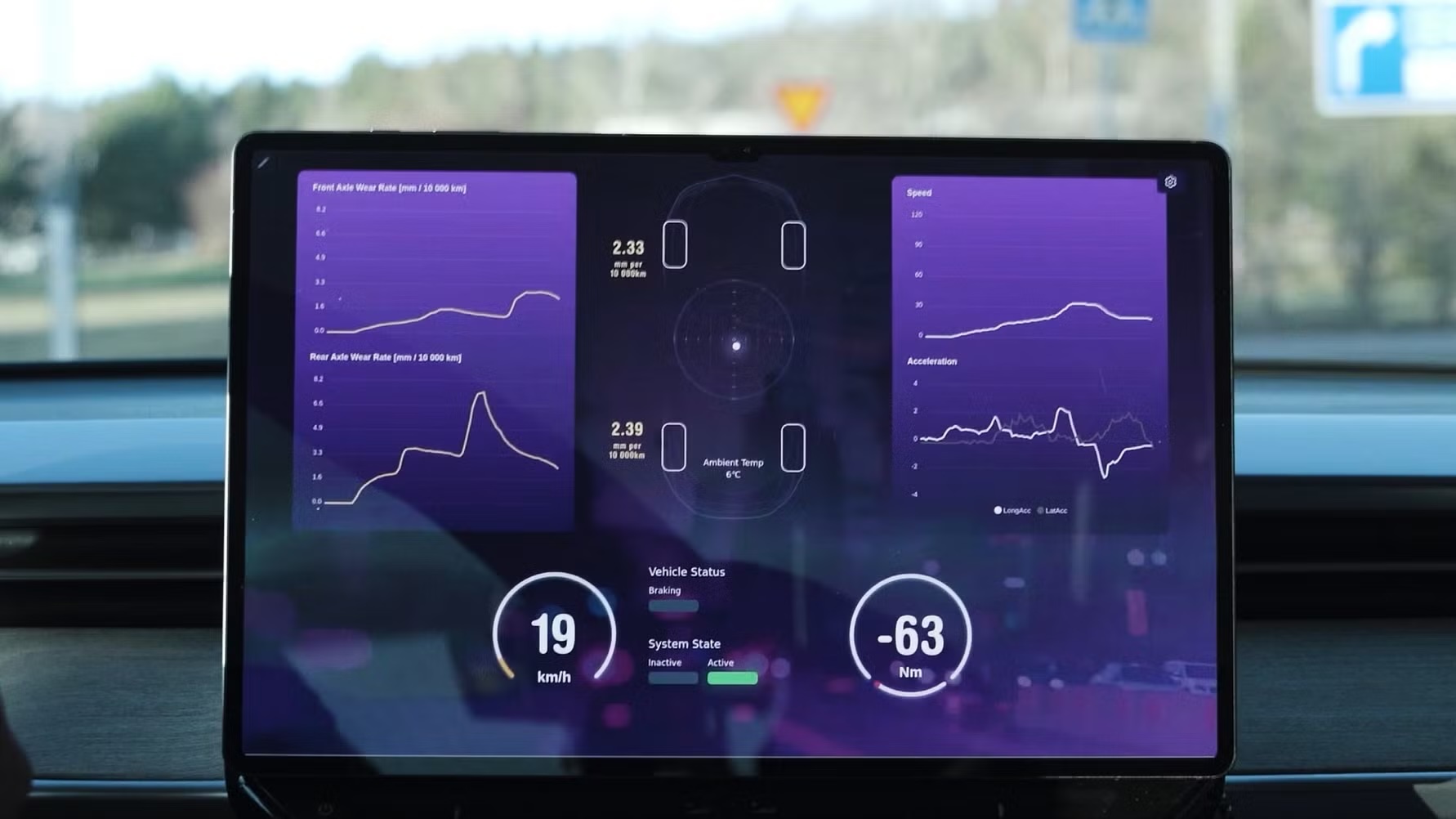 Tread Wear Indicator developed for real-time monitoring of tyre ...